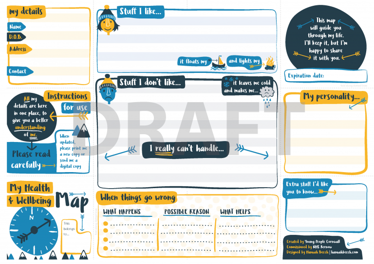 Health & Wellbeing Map | Mind Your Way