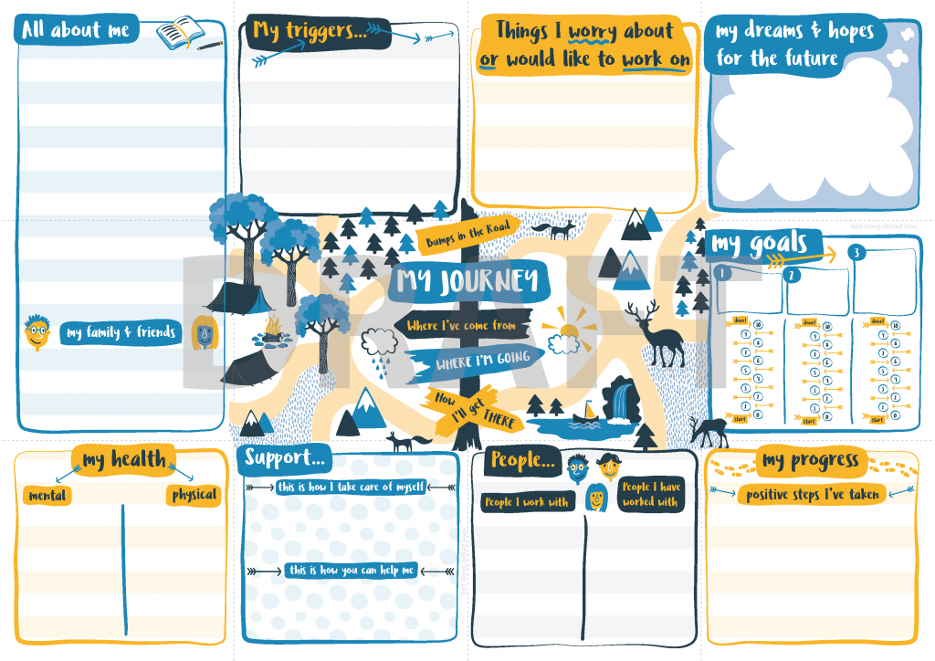 Health & Wellbeing Map | Mind Your Way